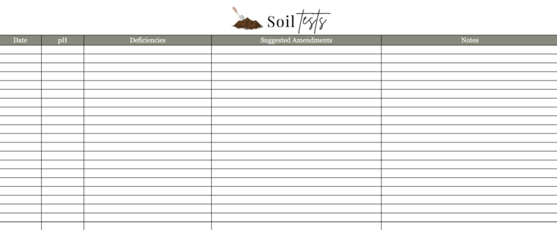 The Homestead Management Planner: DIGITAL SPREADSHEETS - Mama on the ...